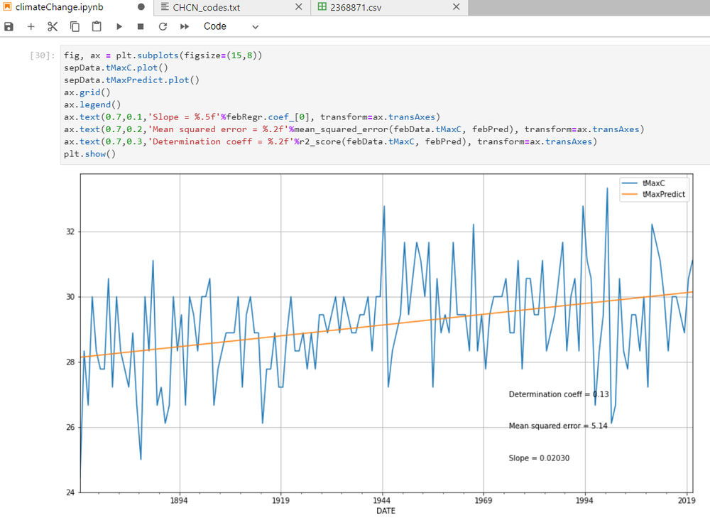 Open Webinar: Analysis of long term temperature data with Python and ...