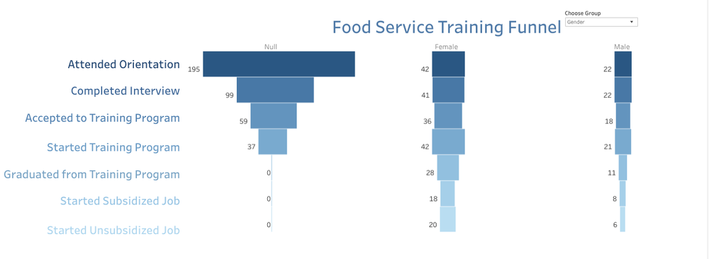 Data Viz for Nonprofits