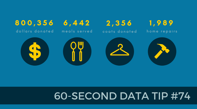 Data Viz for Nonprofits