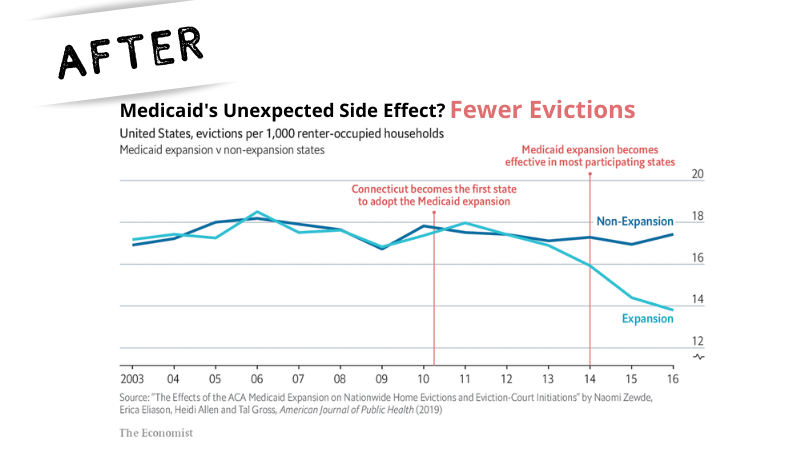 Data Viz for Nonprofits