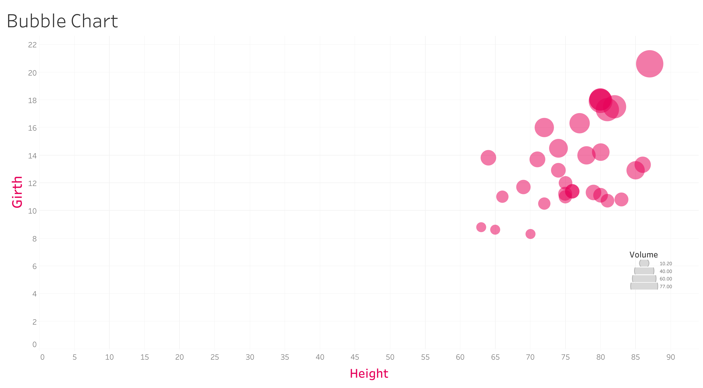 Data Viz for Nonprofits