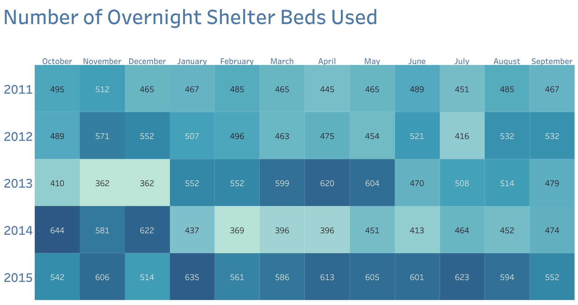 Data Viz for Nonprofits