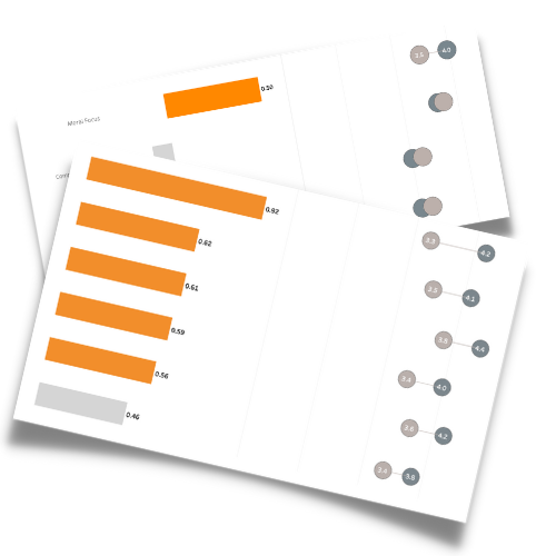 Data Viz for Nonprofits