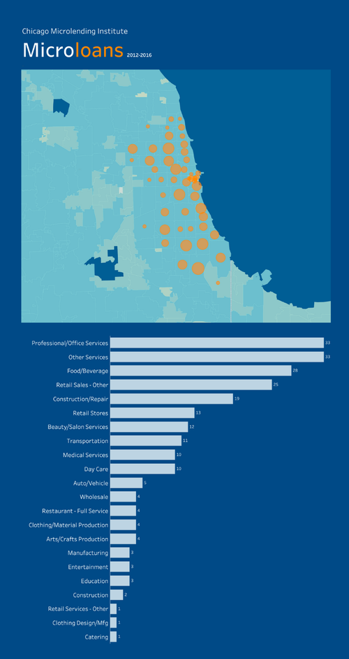 Data Viz for Nonprofits