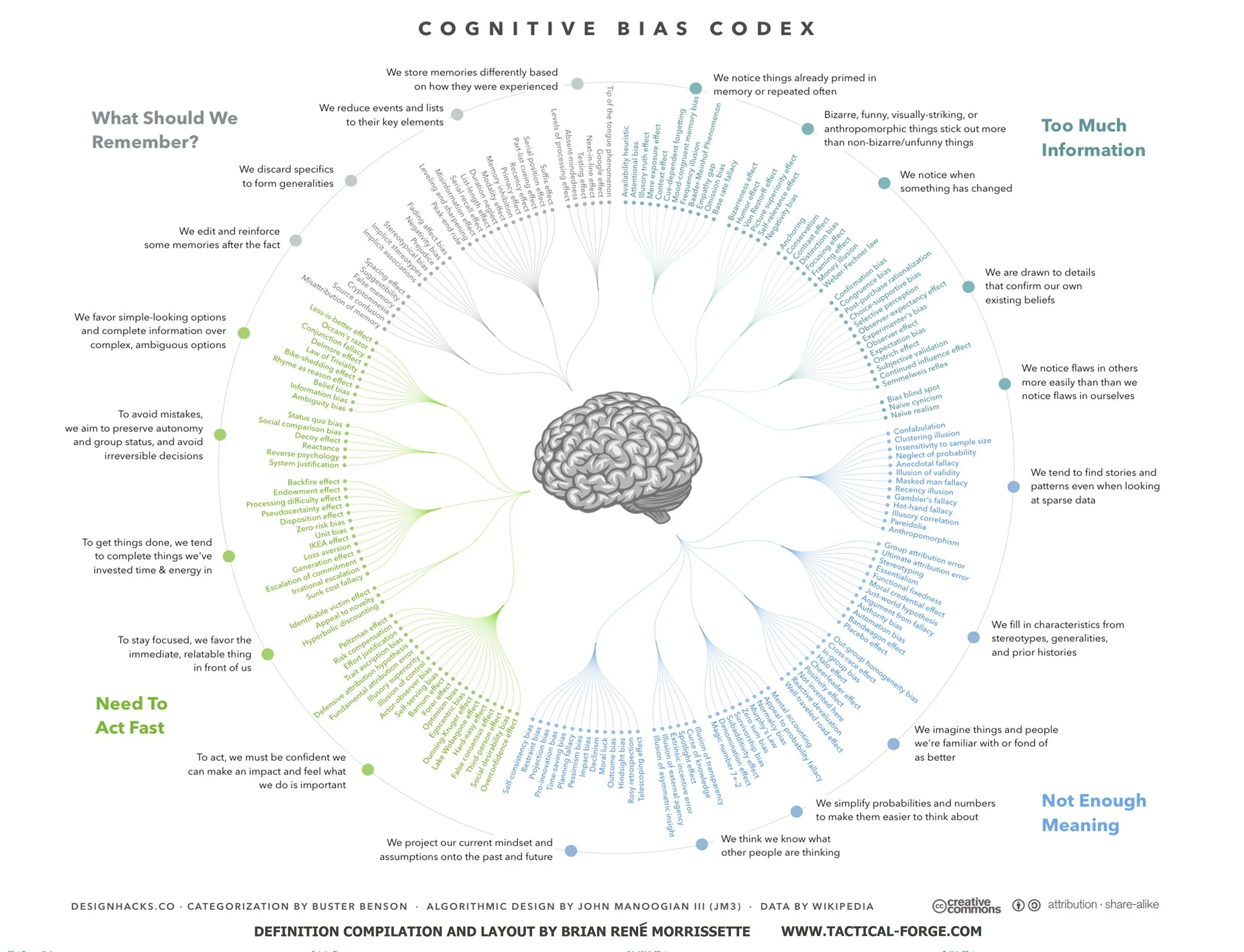 Data Viz for Nonprofits