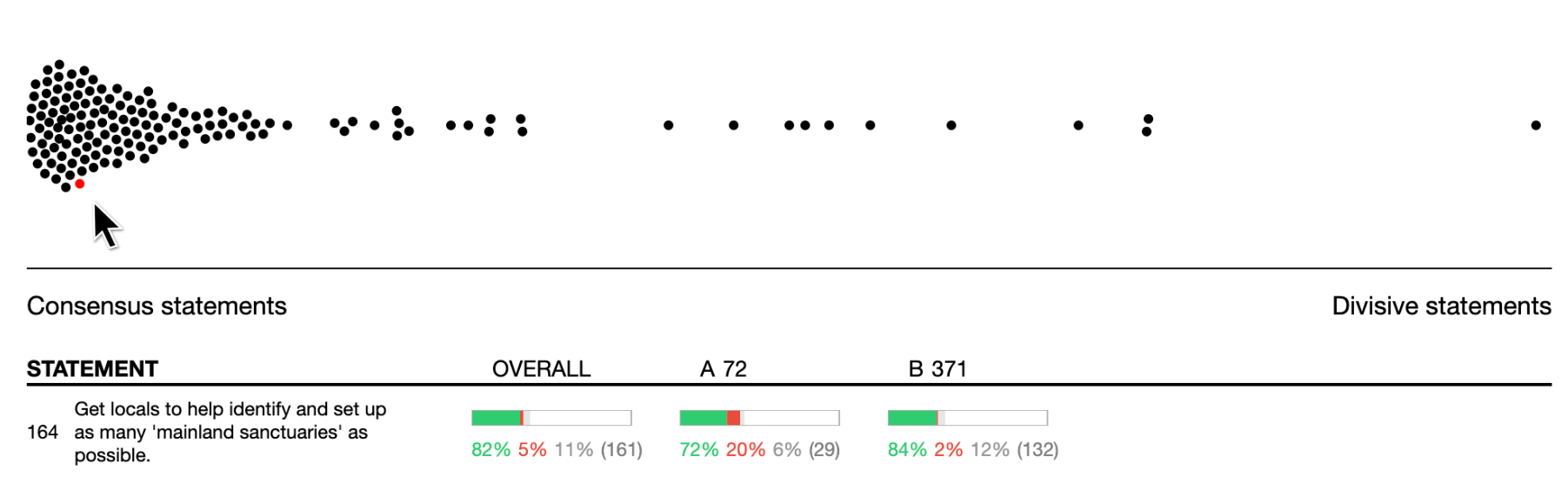 Data Viz for Nonprofits