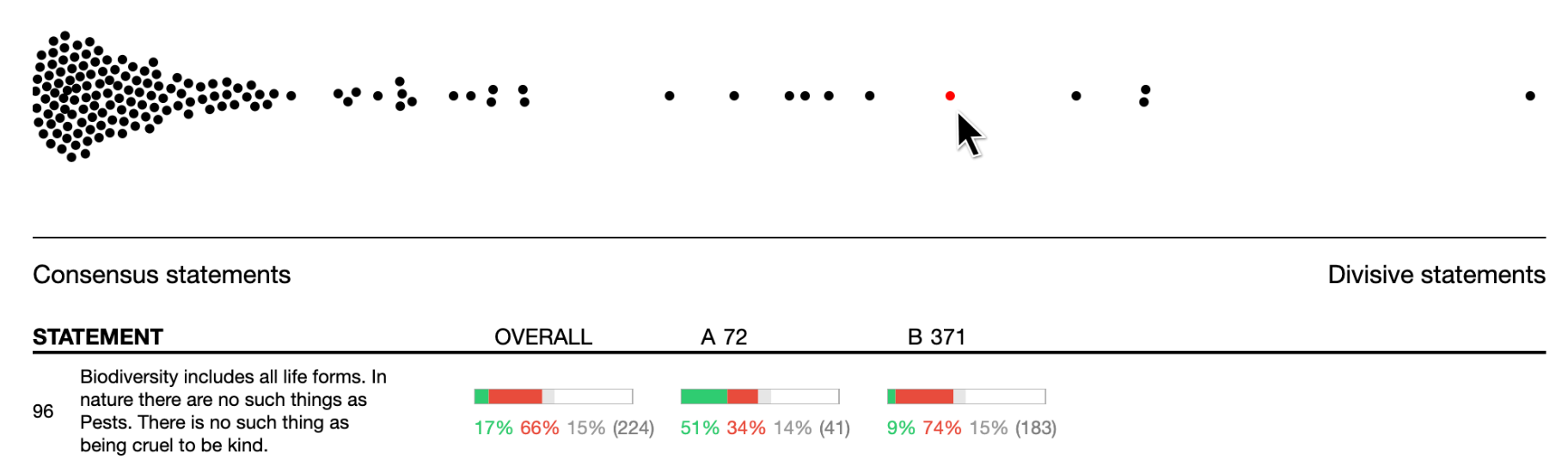 Data Viz for Nonprofits