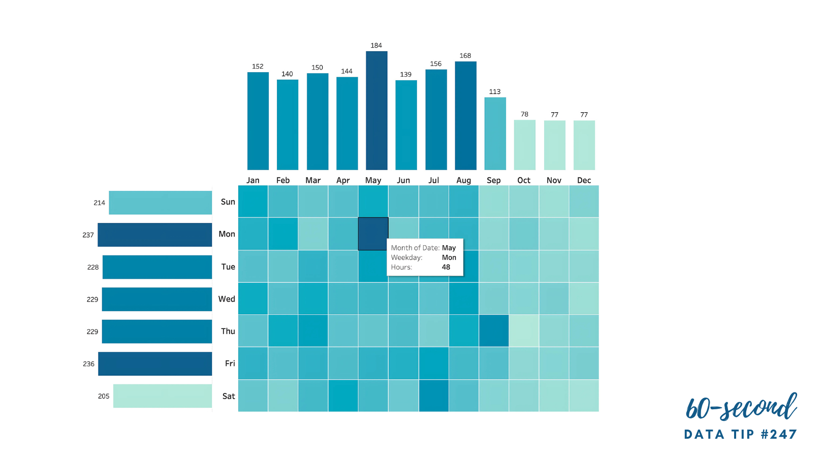 Data Viz for Nonprofits