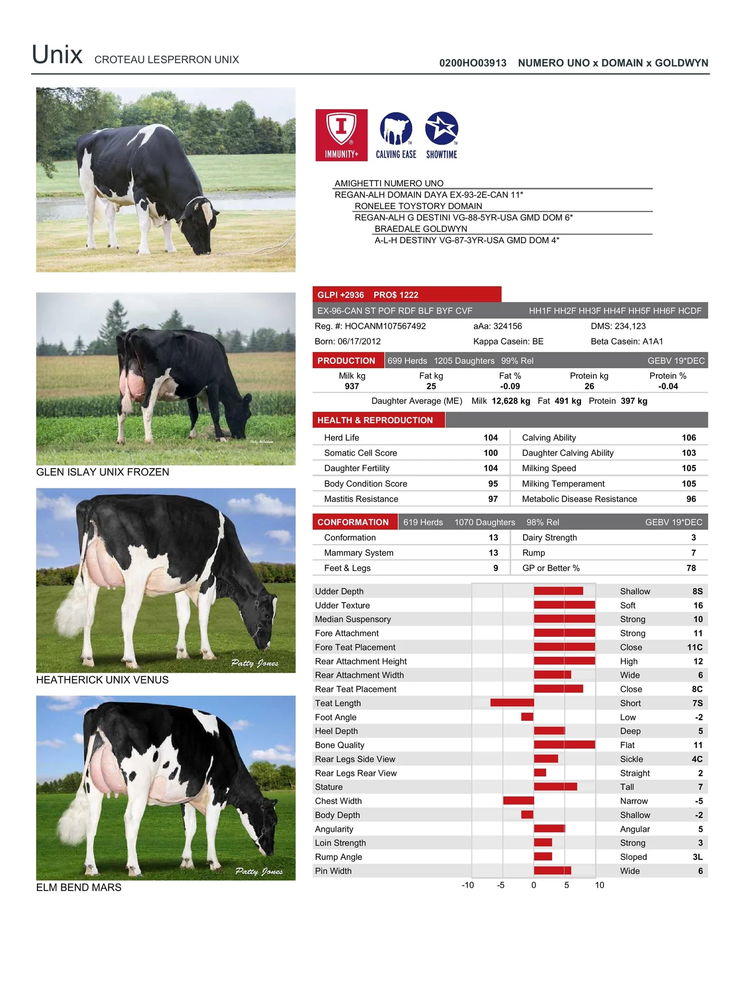Croteau Lesperron Unix — Nova Scotia Animal Breeders Co-op
