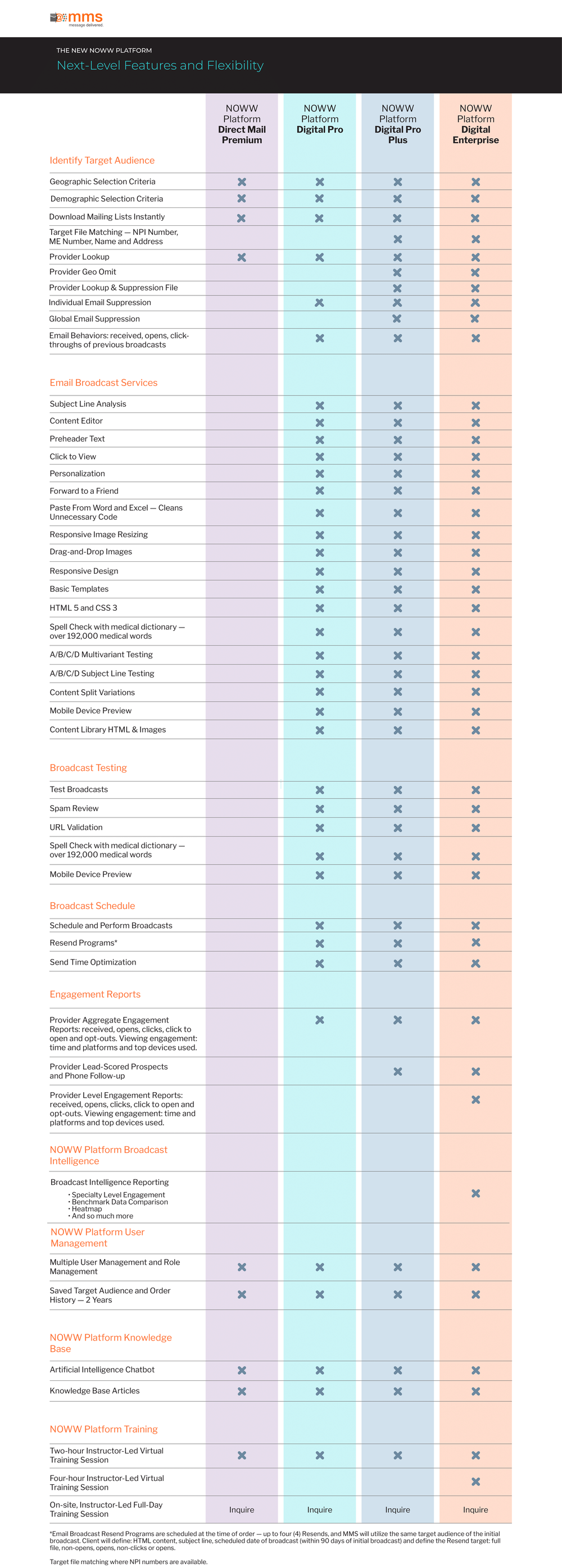 NOWW Platform Matrix