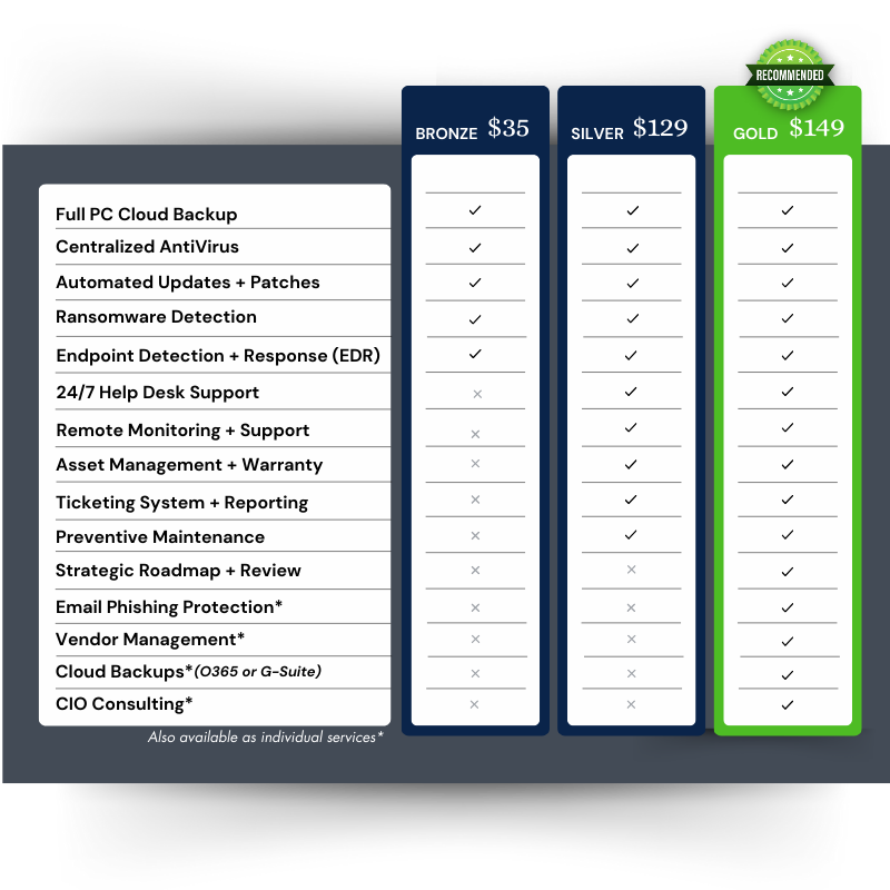 I.T. Company Pricing — SNH Technologies