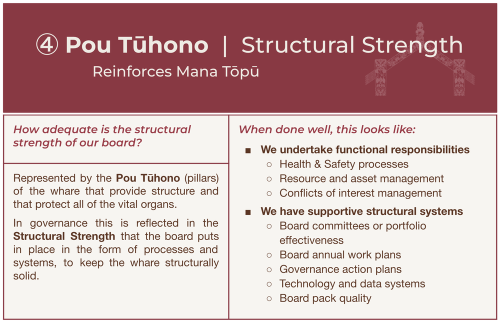 Our Whare Tupuna Framework — Te Whare Hukahuka