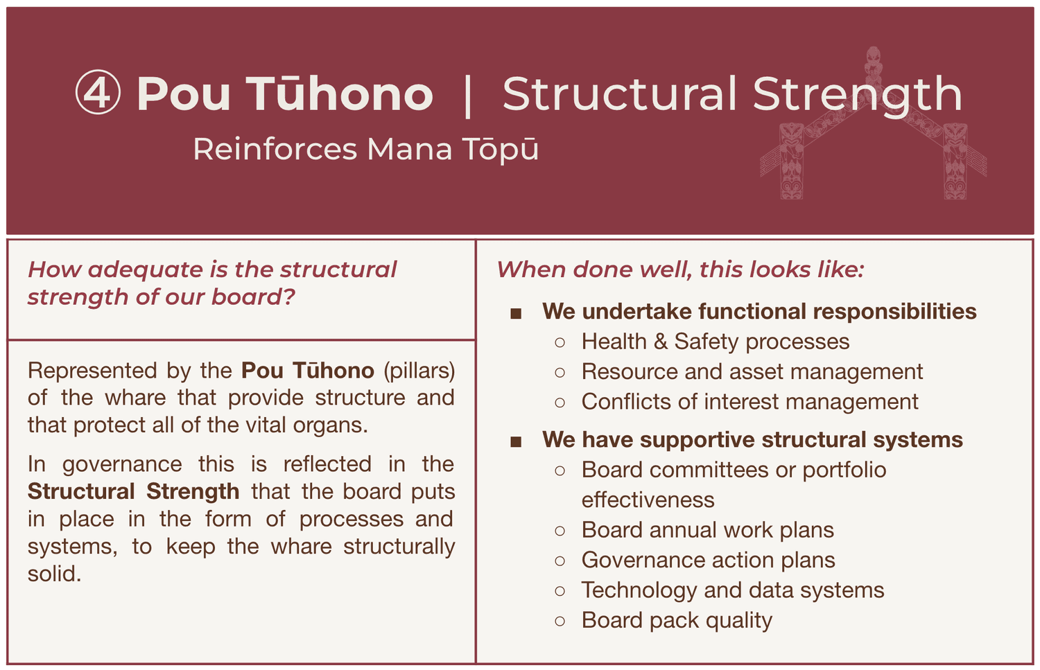 Our Whare Tupuna Framework — Te Whare Hukahuka