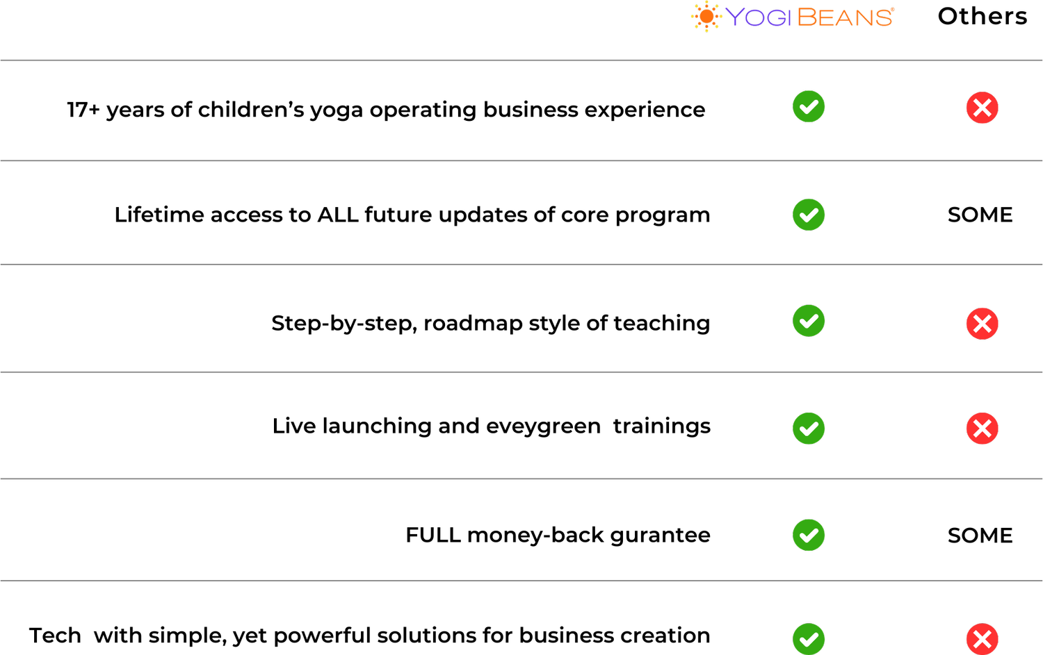 Kids Yoga Certifications & Training - YACEP - Yogi Beans® — Yogi Beans