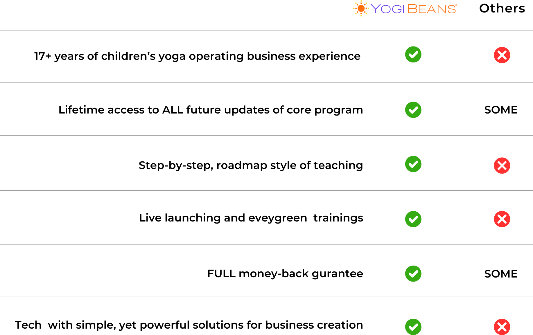 Kids Yoga Certifications & Training - YACEP - Yogi Beans® — Yogi Beans