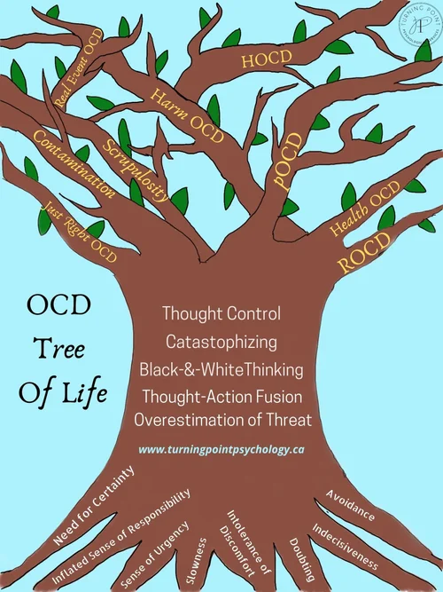 OCD Tree
