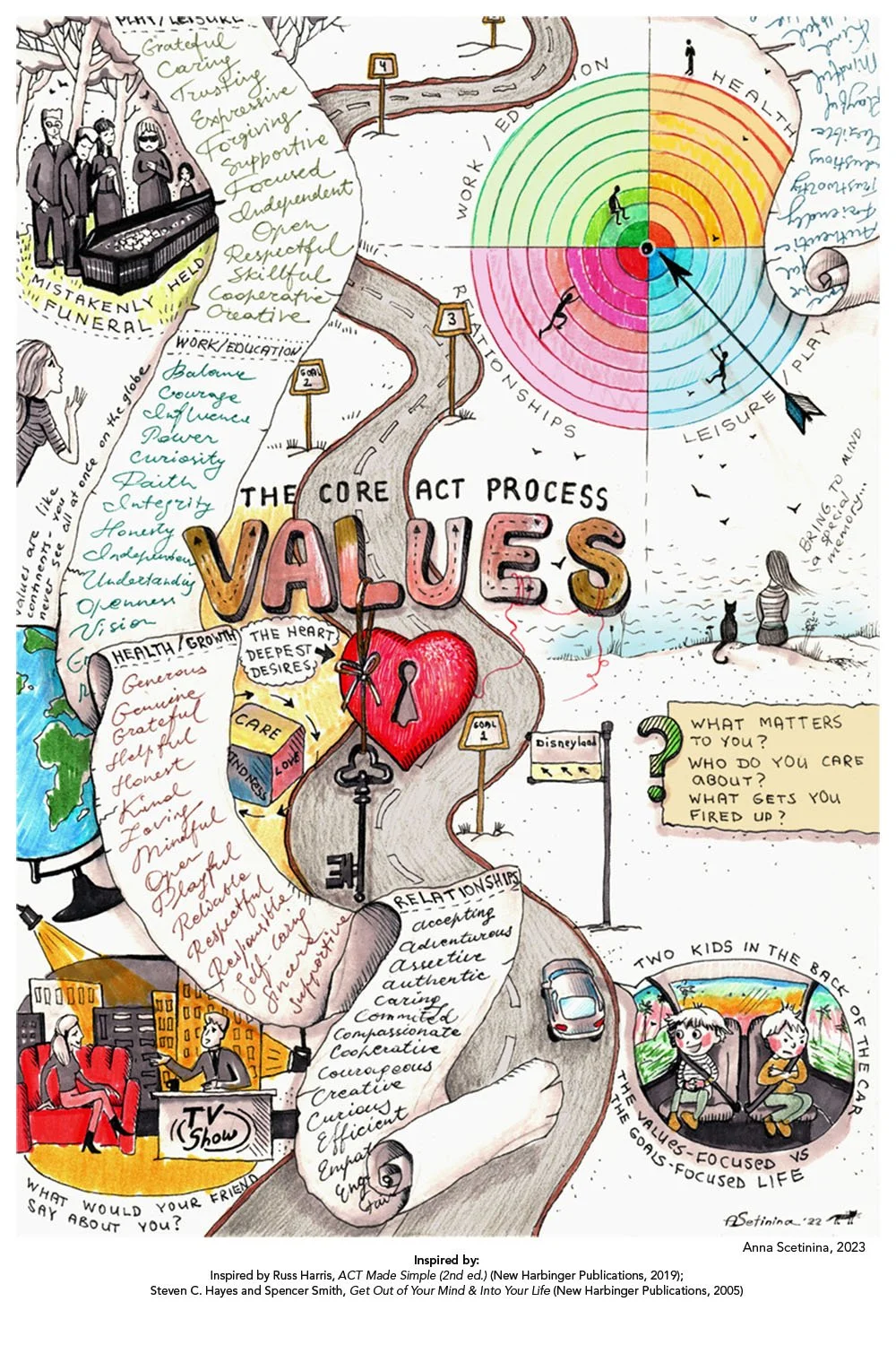 ACT: Values