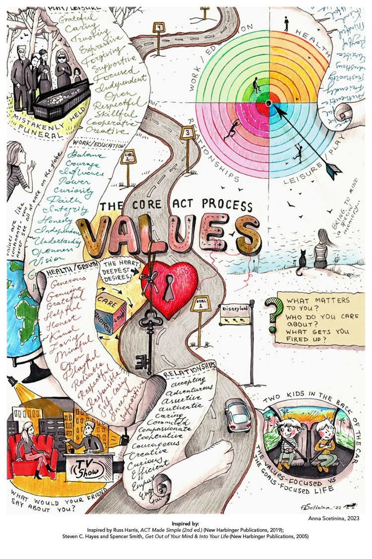 ACT: Values