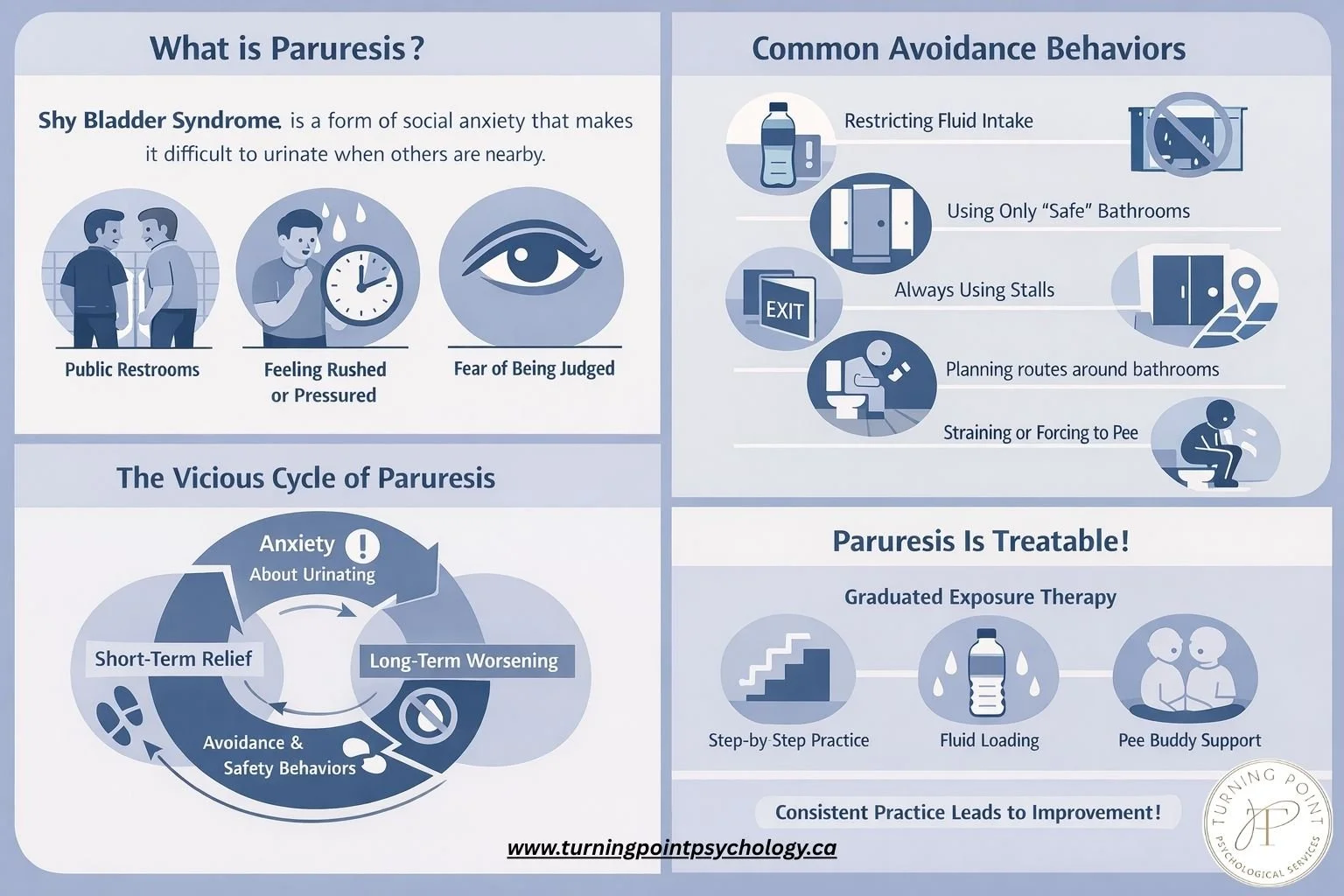 Paruresis (Shy Bladder Syndrome): Causes, Symptoms, and Treatment