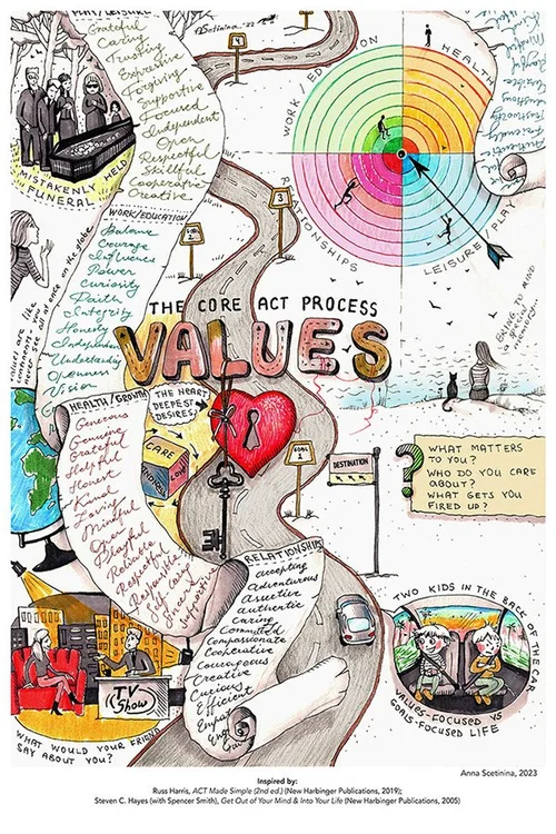 ACT: Values