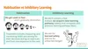 Habituation vs Inhibitory Learning