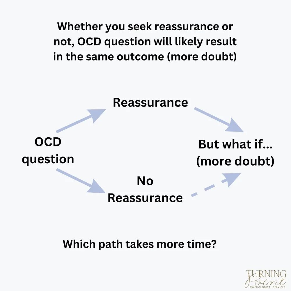 OCD Question