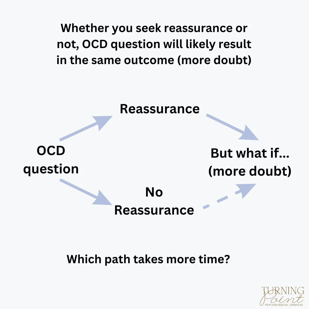 OCD Question