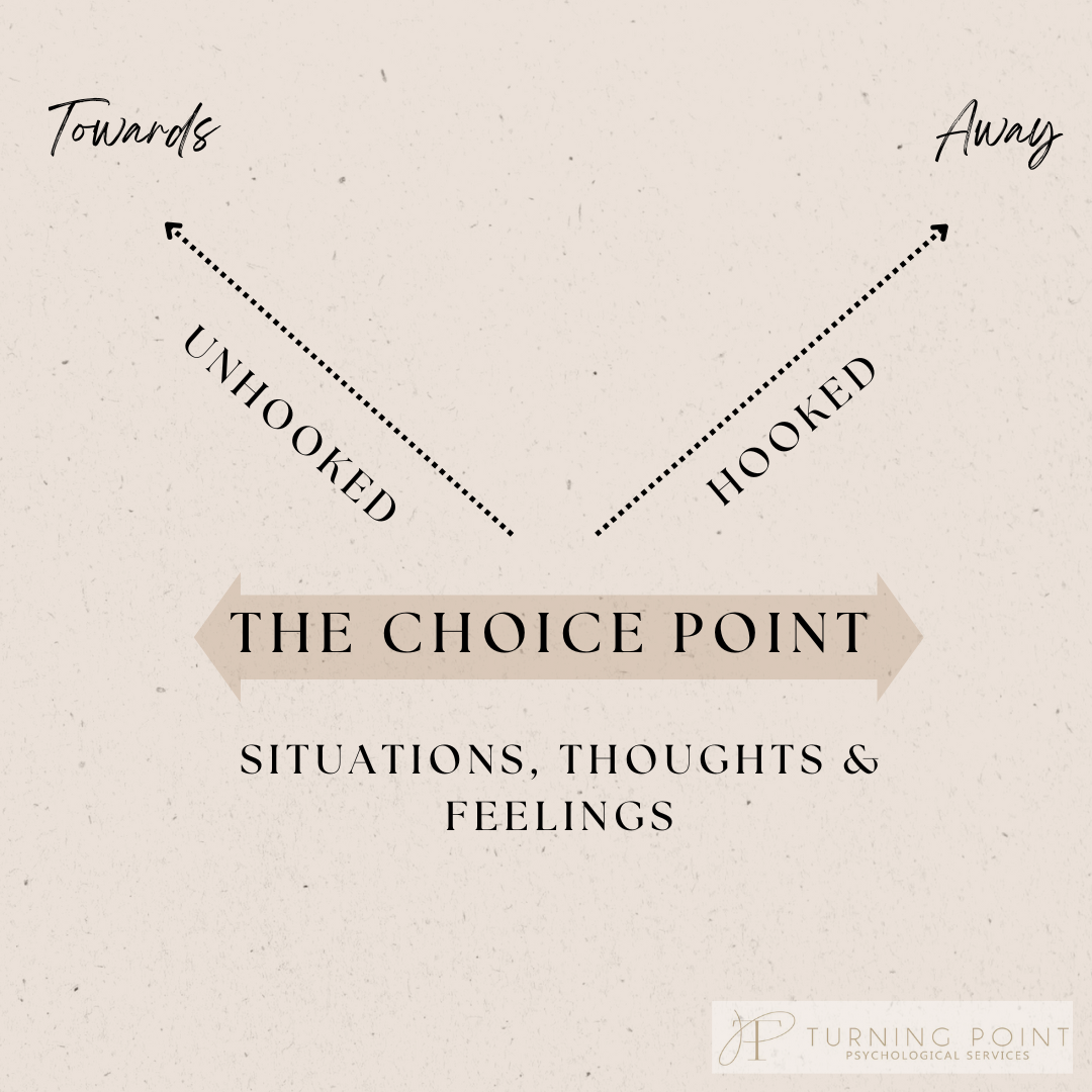 Choice point