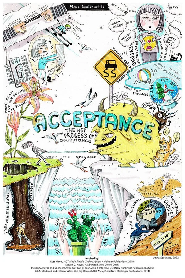 ACT: Acceptance