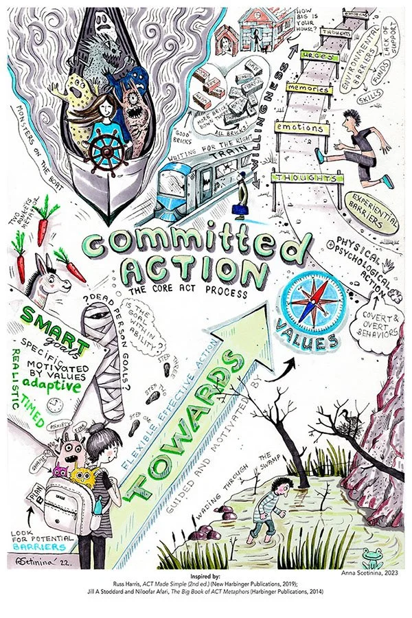 ACT: Committed Action