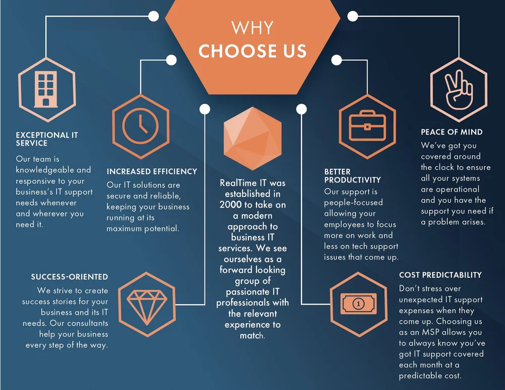 RealTime Information Technology