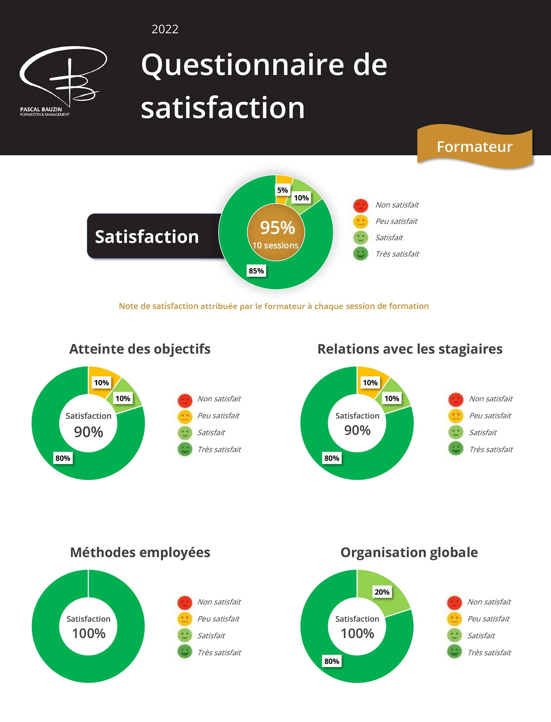 Résultats — Pascal Bauzin
