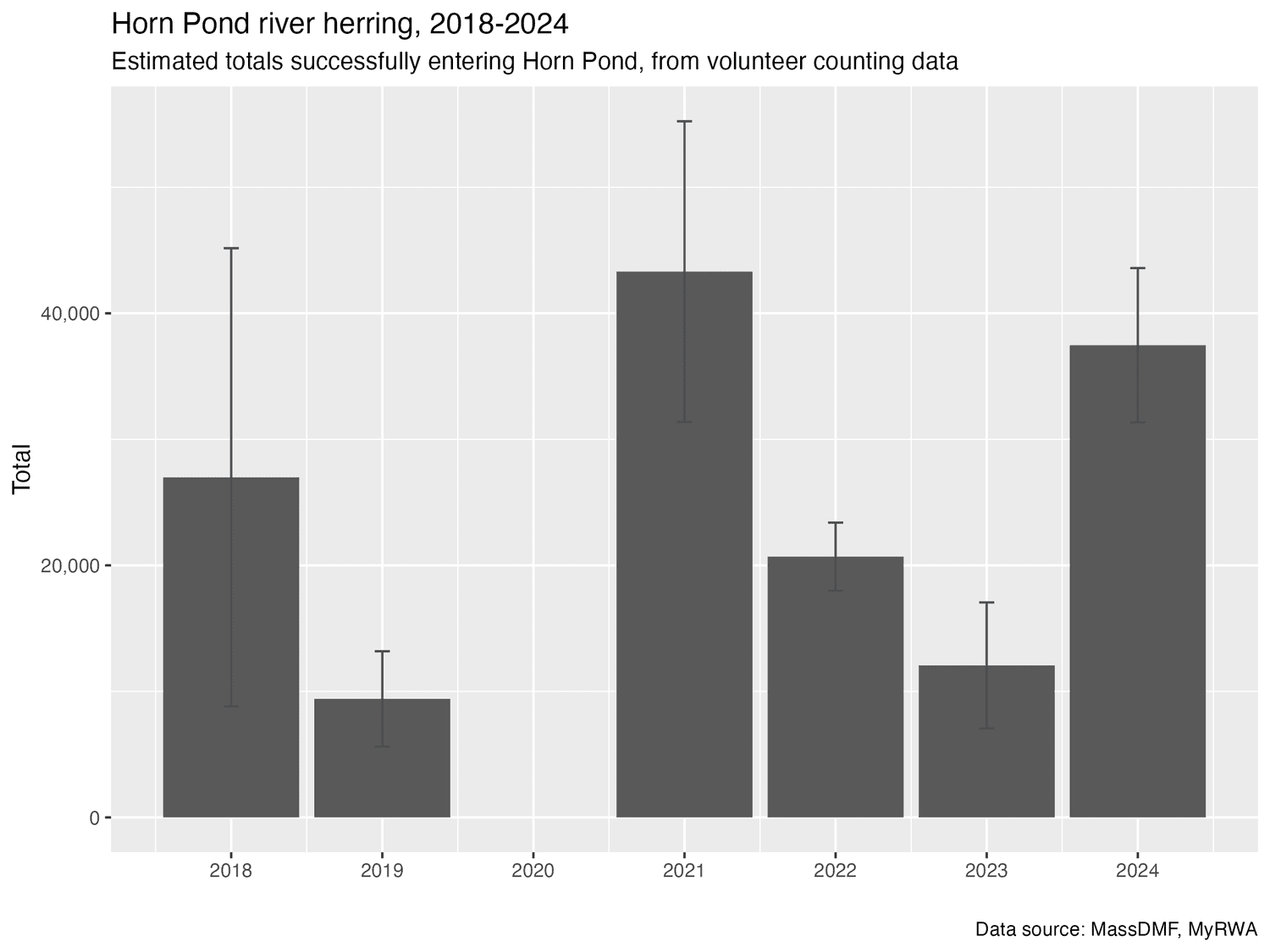 Mystic River Herring Run is the Largest in the State for 2024 — Mystic ...
