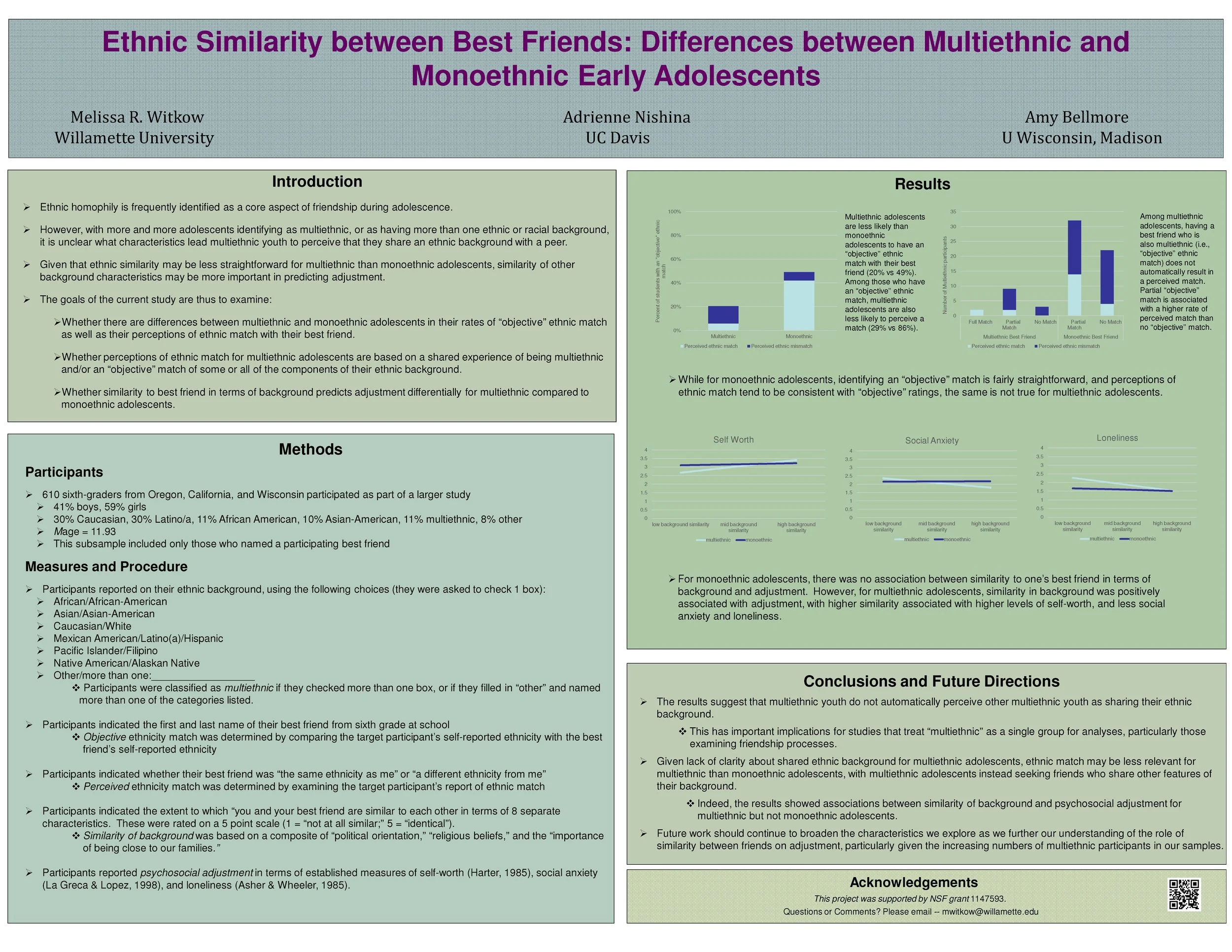 Presentations — UC Davis Peer Relations lab