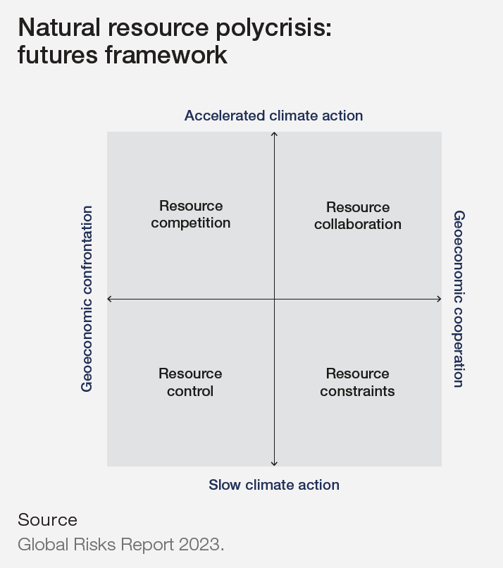 The 2023 Global Risks Report by WEF — stekel.org