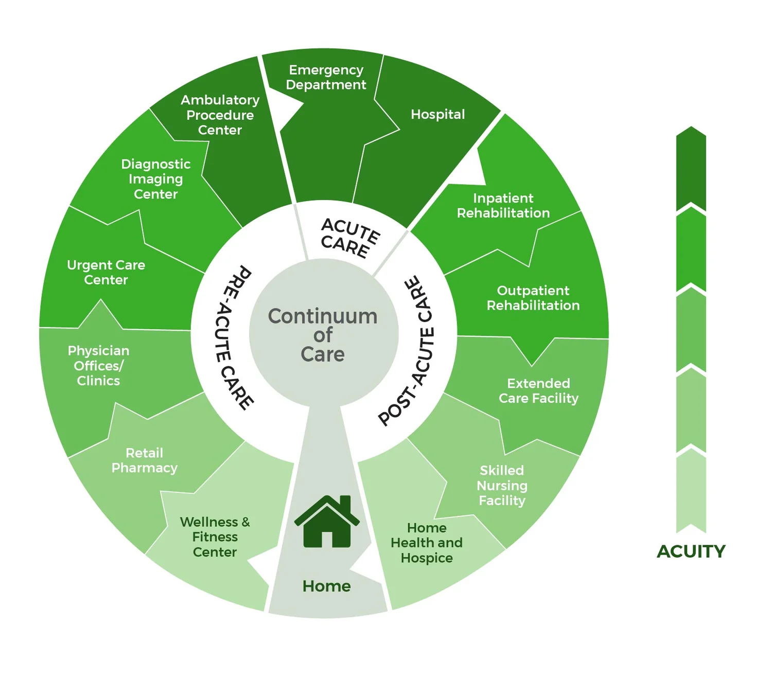 Healthcare Design — CRGA Design