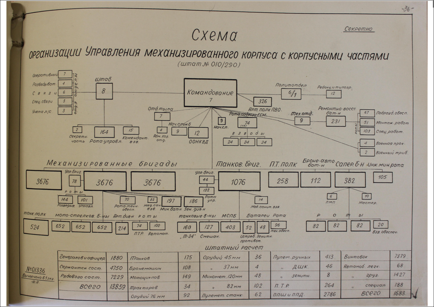 Soviet Mechanised Corps (II) — History of Military LogisticsHistory of ...