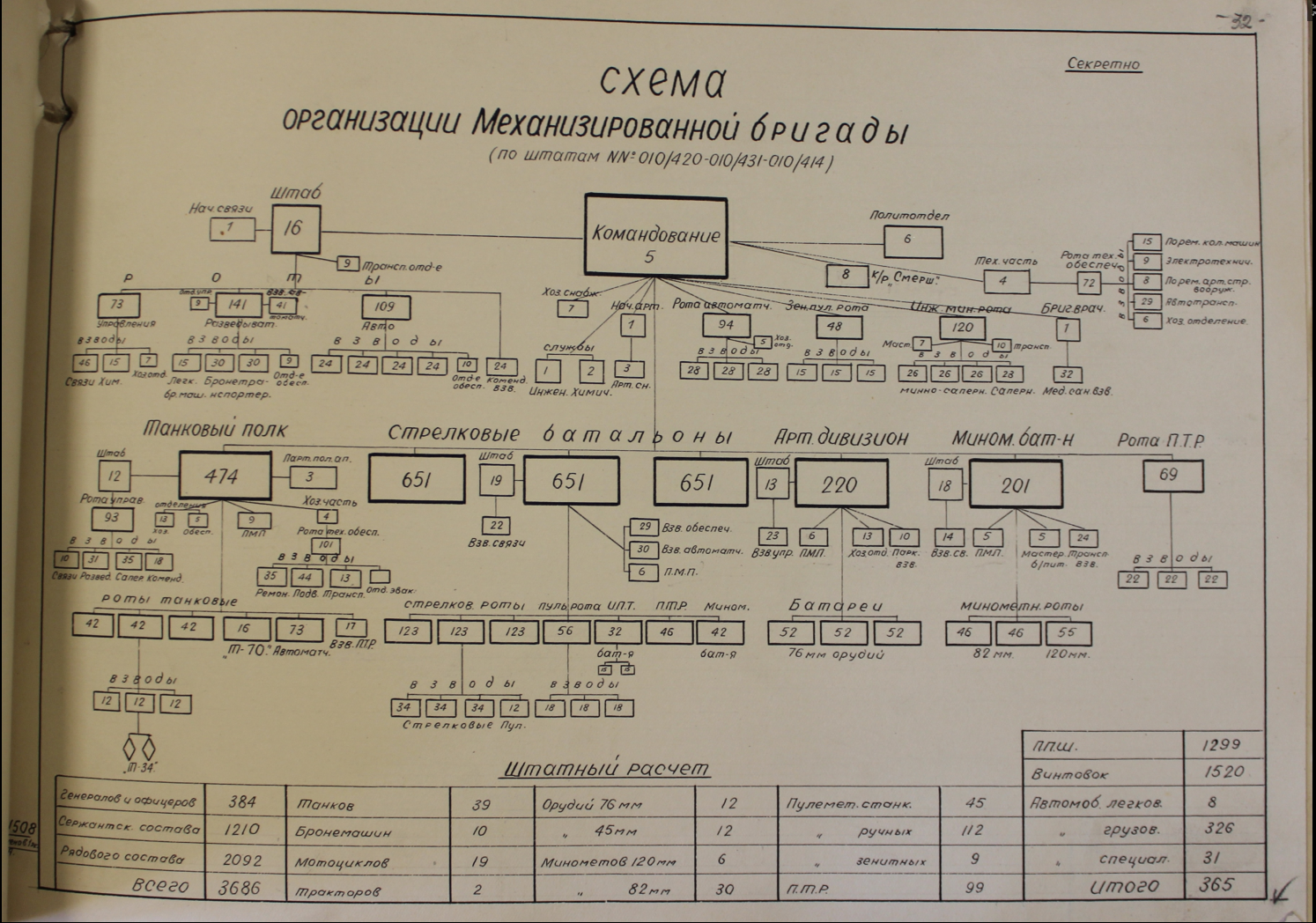 Soviet Mechanised Corps (III) — History of Military LogisticsHistory of ...