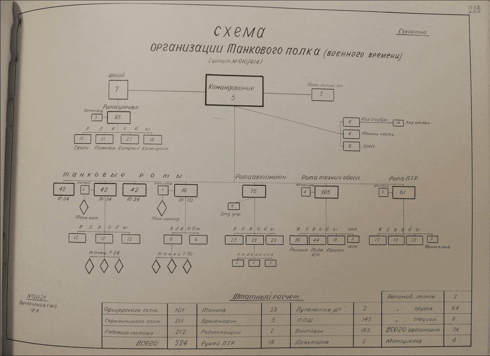 Soviet Mechanised Corps (III) — History of Military LogisticsHistory of ...