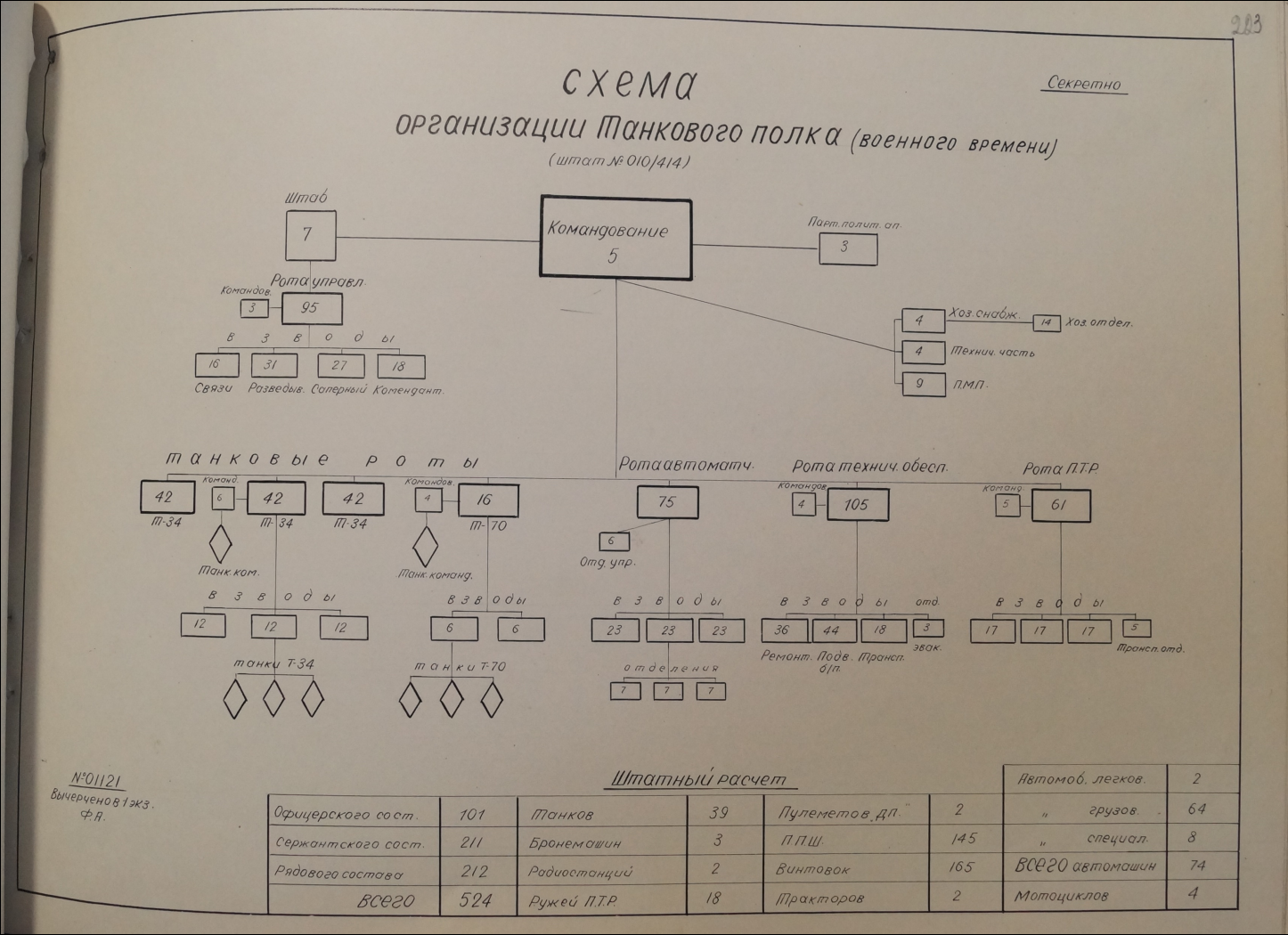 Soviet Mechanised Corps (III) — History of Military LogisticsHistory of ...