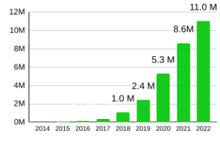 D-Prize Impact — D-Prize. Distribution equals development