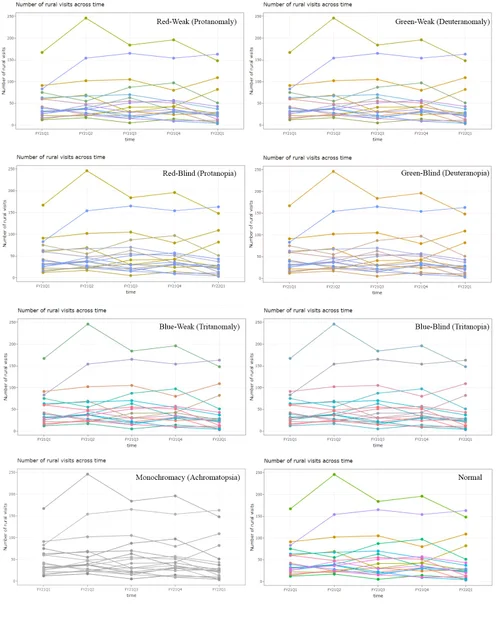 Communicating data effectively with data visualization: Part 41 (Color ...