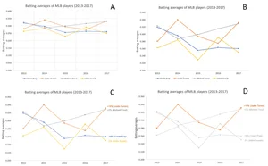 Communicating data effectively with data visualizations - Part 1 ...