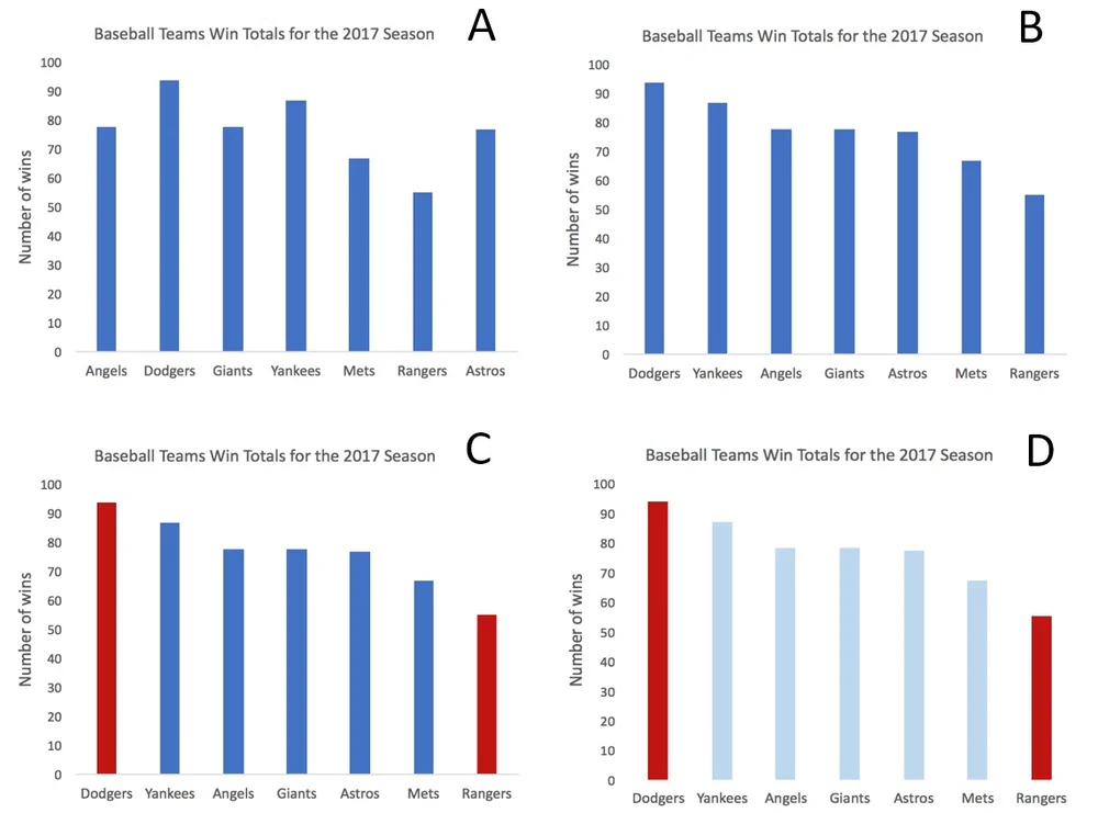 Communicating data effectively with data visualizations - Part 1 ...