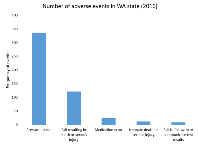 Communicating data effectively with data visualization – Part 2 ...