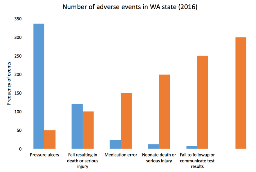 Communicating data effectively with data visualization – Part 2 ...