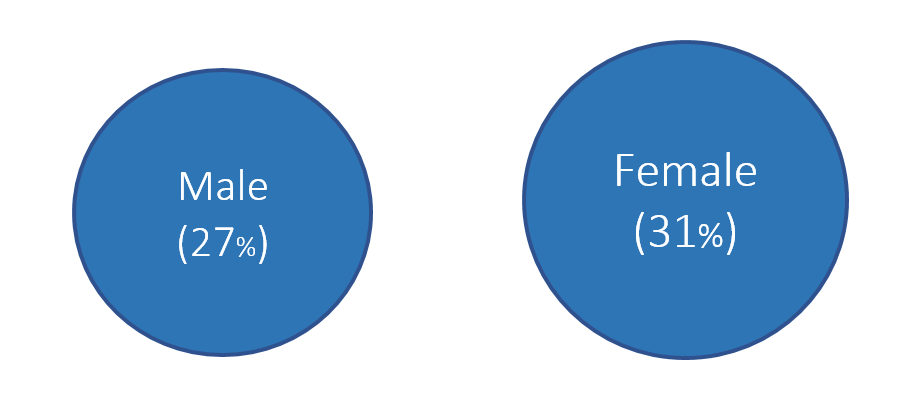 Communicating data effectively with data visualization – Part 3 ...