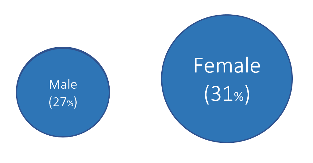 Communicating data effectively with data visualization – Part 3 ...