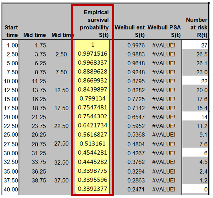 Generating Survival Curves from Study Data: An Application for Markov ...