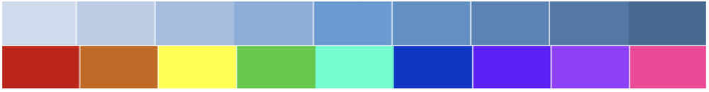 Communicating data effectively with data visualizations - Part 5 ...